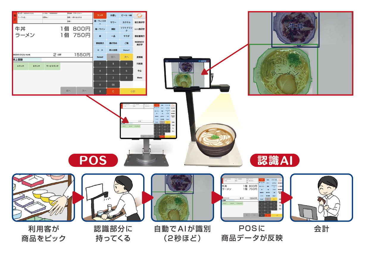 AI画像認識システム「Visレジ」を販売開始